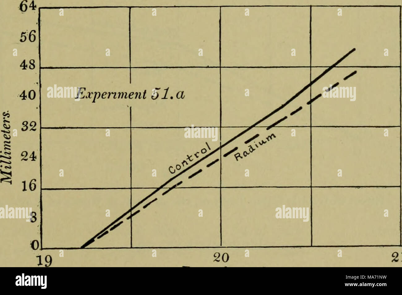 Radium seeds hi-res stock photography and images - Alamy