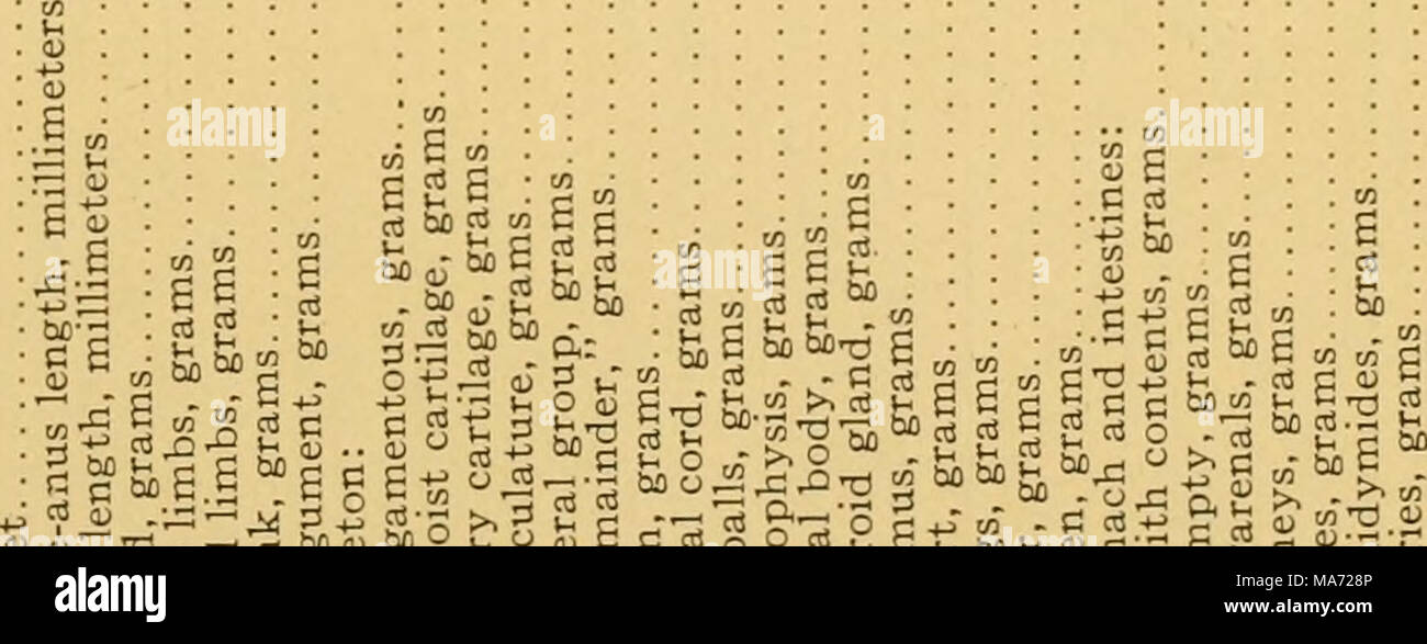 . The effects of inanition and malnutrition upon growth and structure ...