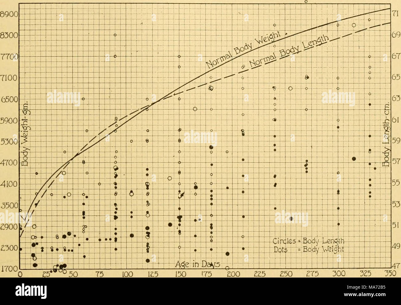 Scammon hi-res stock photography and images - Alamy
