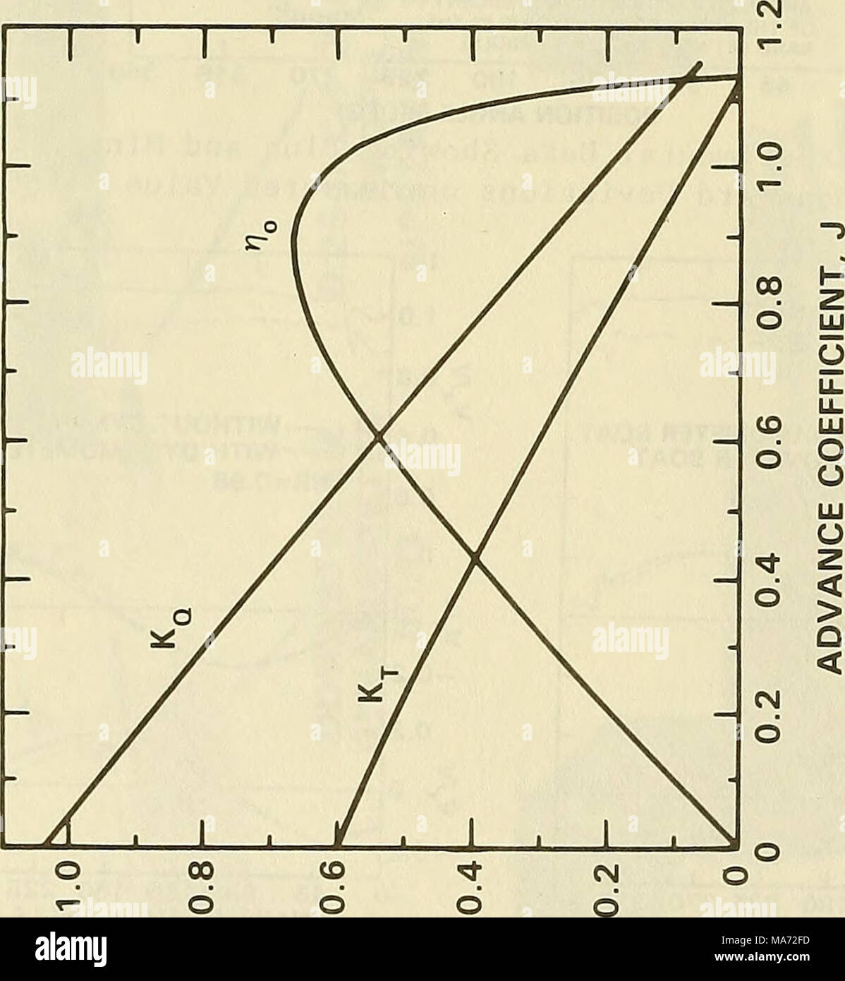 . The effects of hull pitching motions and waves on periodic propeller ...