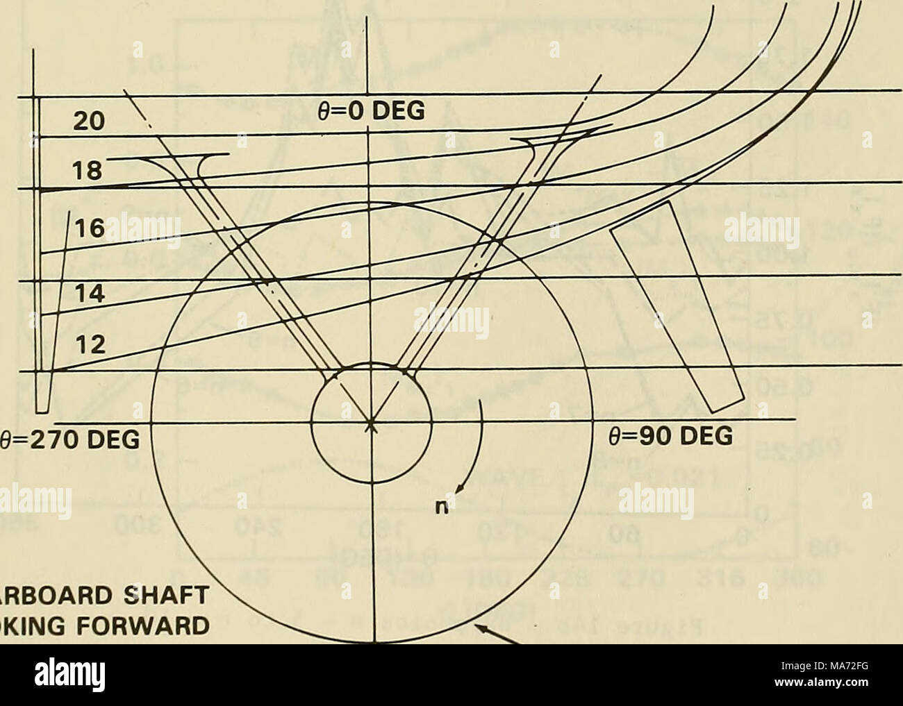 . The effects of hull pitching motions and waves on periodic propeller ...