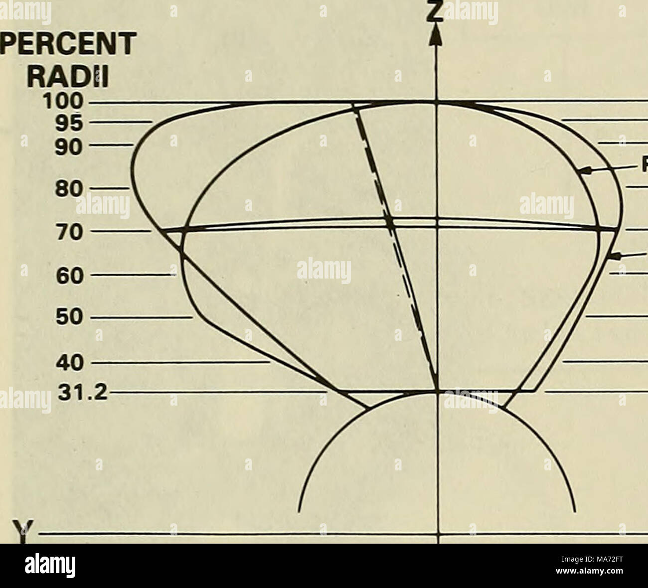 . The effects of hull pitching motions and waves on periodic propeller ...