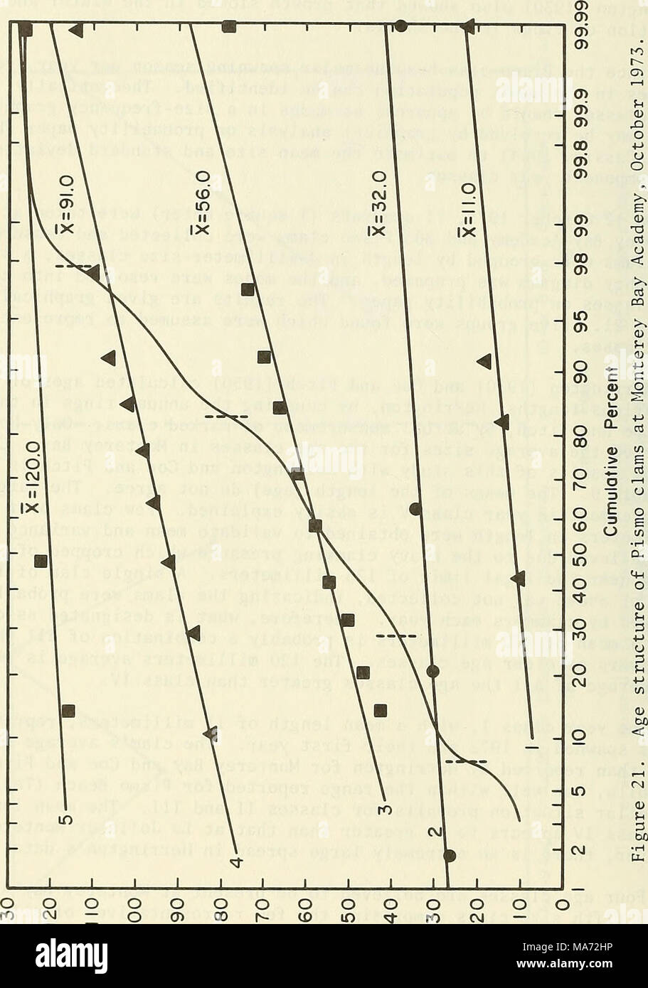 . Effects of engineering activities on the ecology of Pismo clams ...