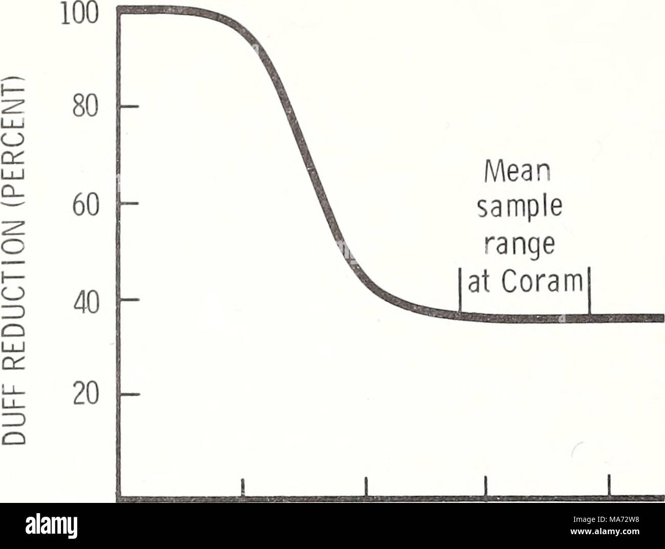 Effects of burning moist fuels on seedbed preparation in cutover ...