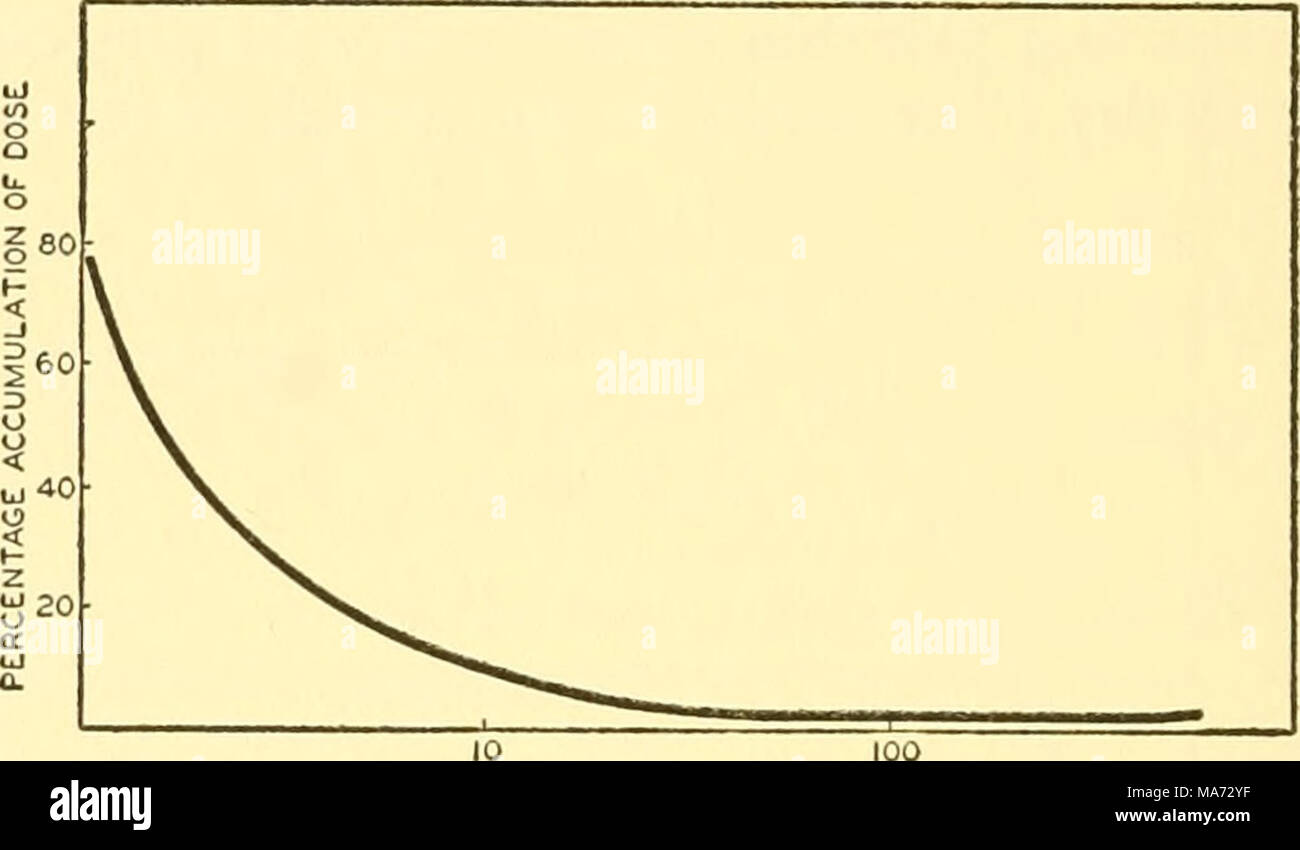 . The effects of atomic radiation on oceanography and fisheries, report ...