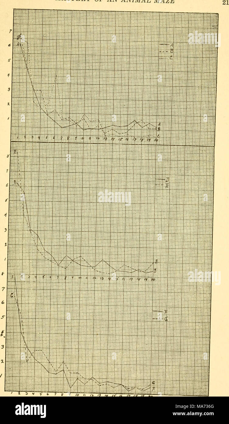 . The effect of various temporal arrangements of practice on the ...