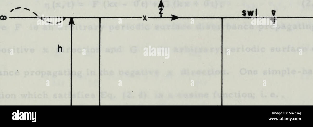 . The effect of a single resonant expansion chamber on the propagation ...