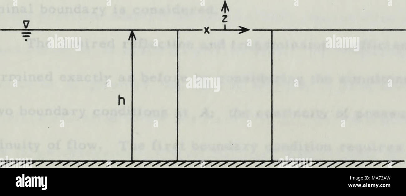 . The effect of a single resonant expansion chamber on the propagation ...