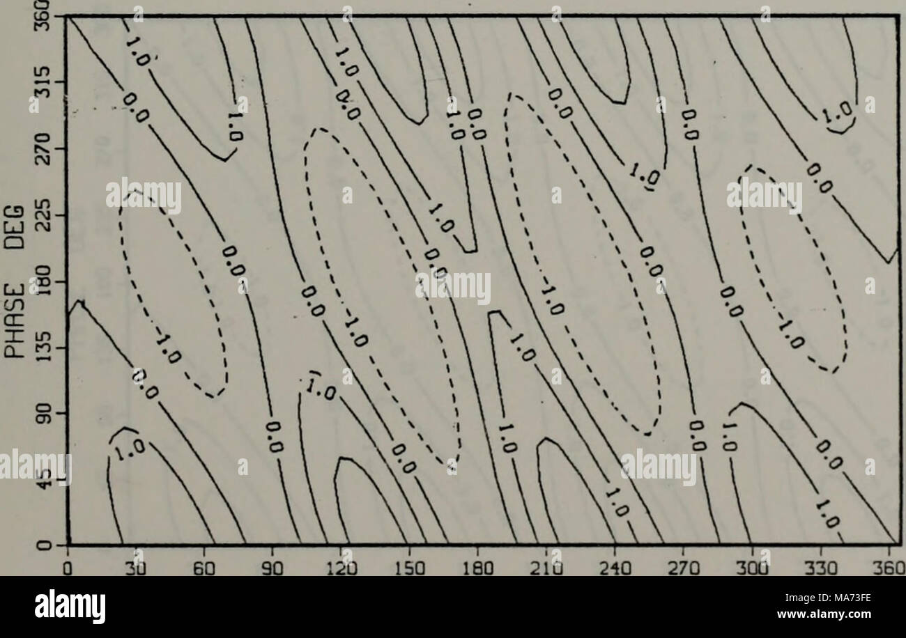 Thermocline hi-res stock photography and images - Alamy