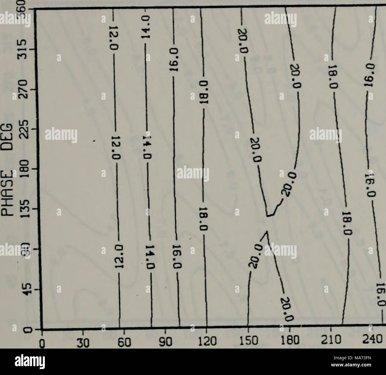 . The effect of interior motion on seasonal thermocline evolution ...