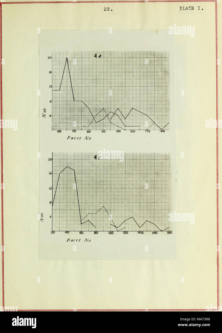 . The effect of environment on facet number in the bar-eye mutant of ...