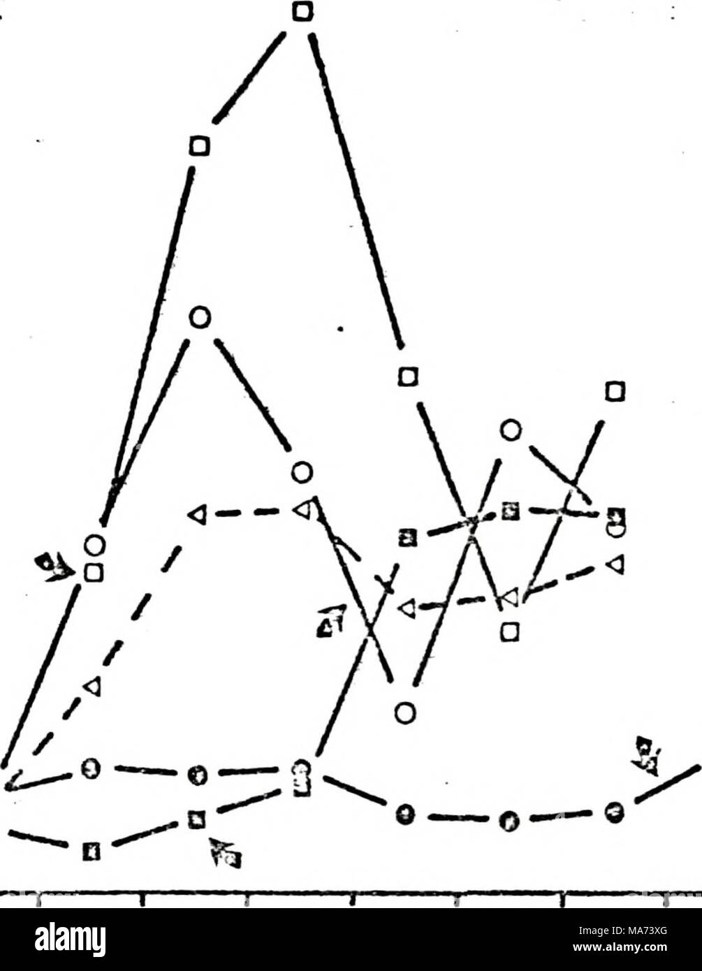 . Effect of depth of rooting on citrus root structure and water ...