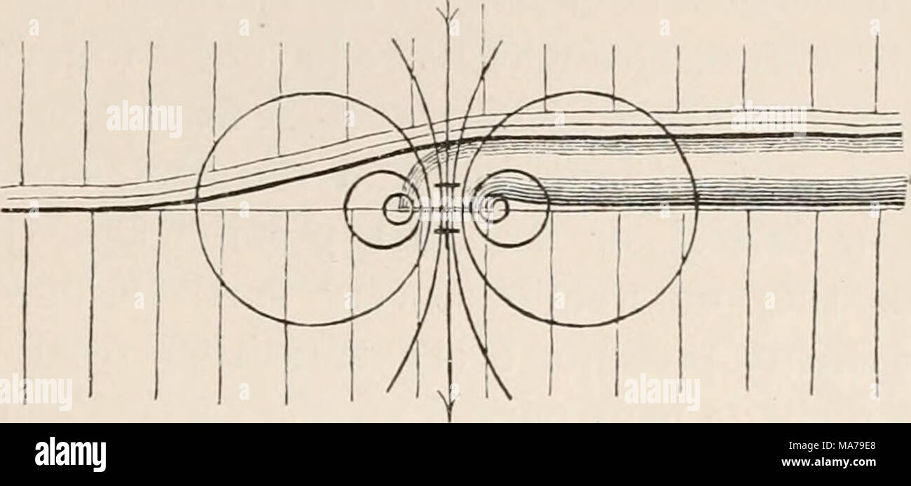 Motor fibres hi-res stock photography and images - Alamy