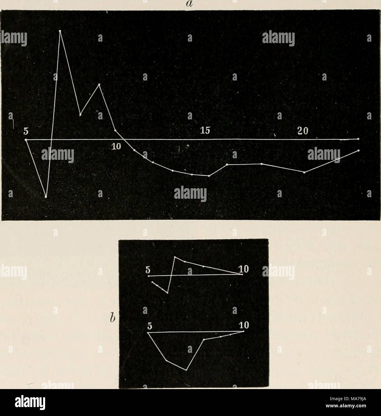 . Electro-physiology . FIG. 123.—a, Triphasic curve of variation in ...