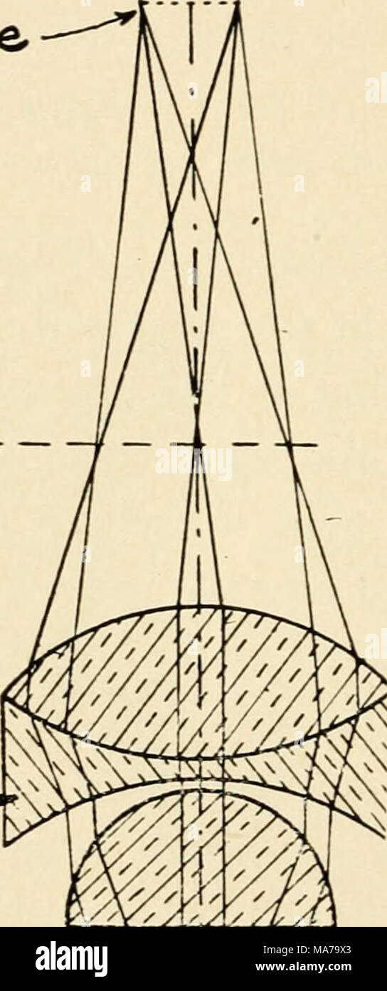 Abbe theory hi-res stock photography and images - Alamy