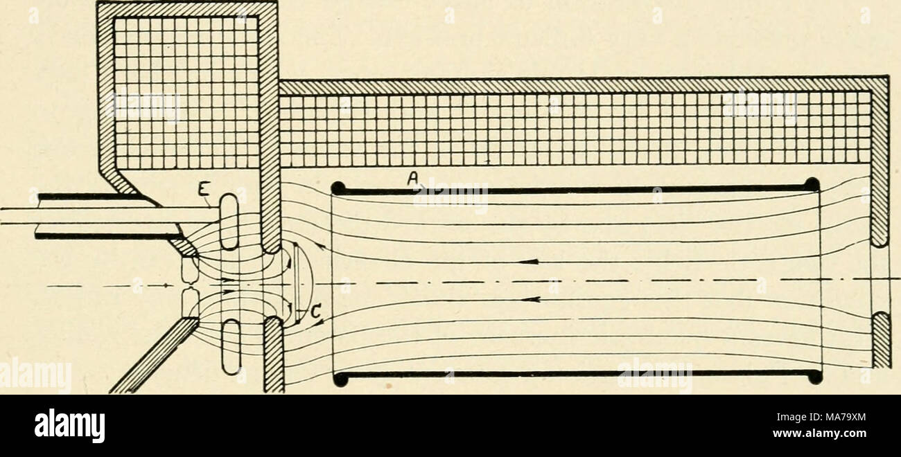 Magnetic electron microscope hi-res stock photography and images - Alamy