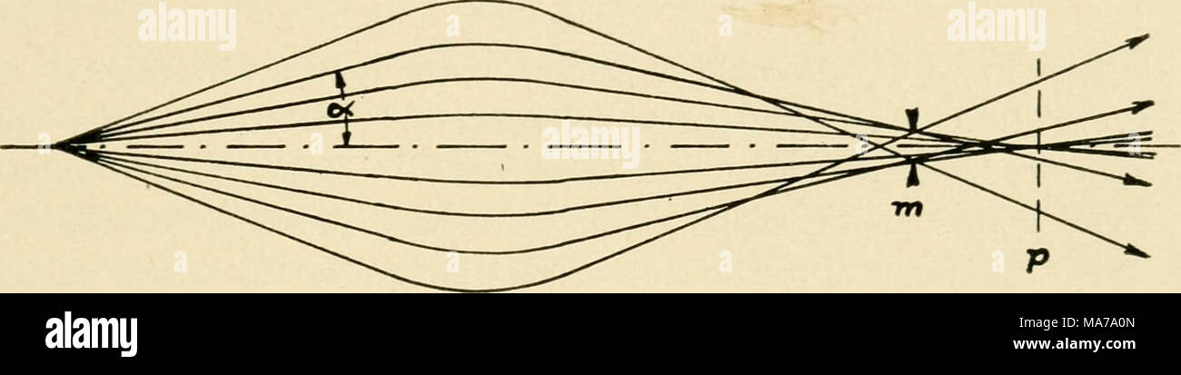 Spherical aberration hi-res stock photography and images - Alamy