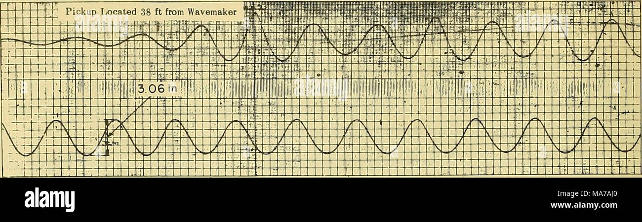 . An electronic wave-height measureing apparatus . (b) Upper trace ...