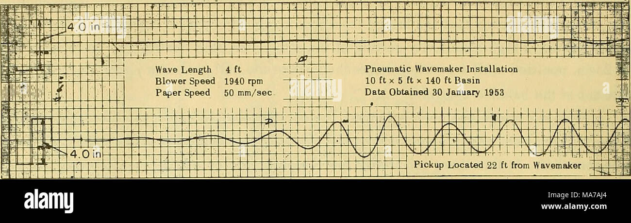 . An electronic wave-height measureing apparatus . (a) Lower trace ...