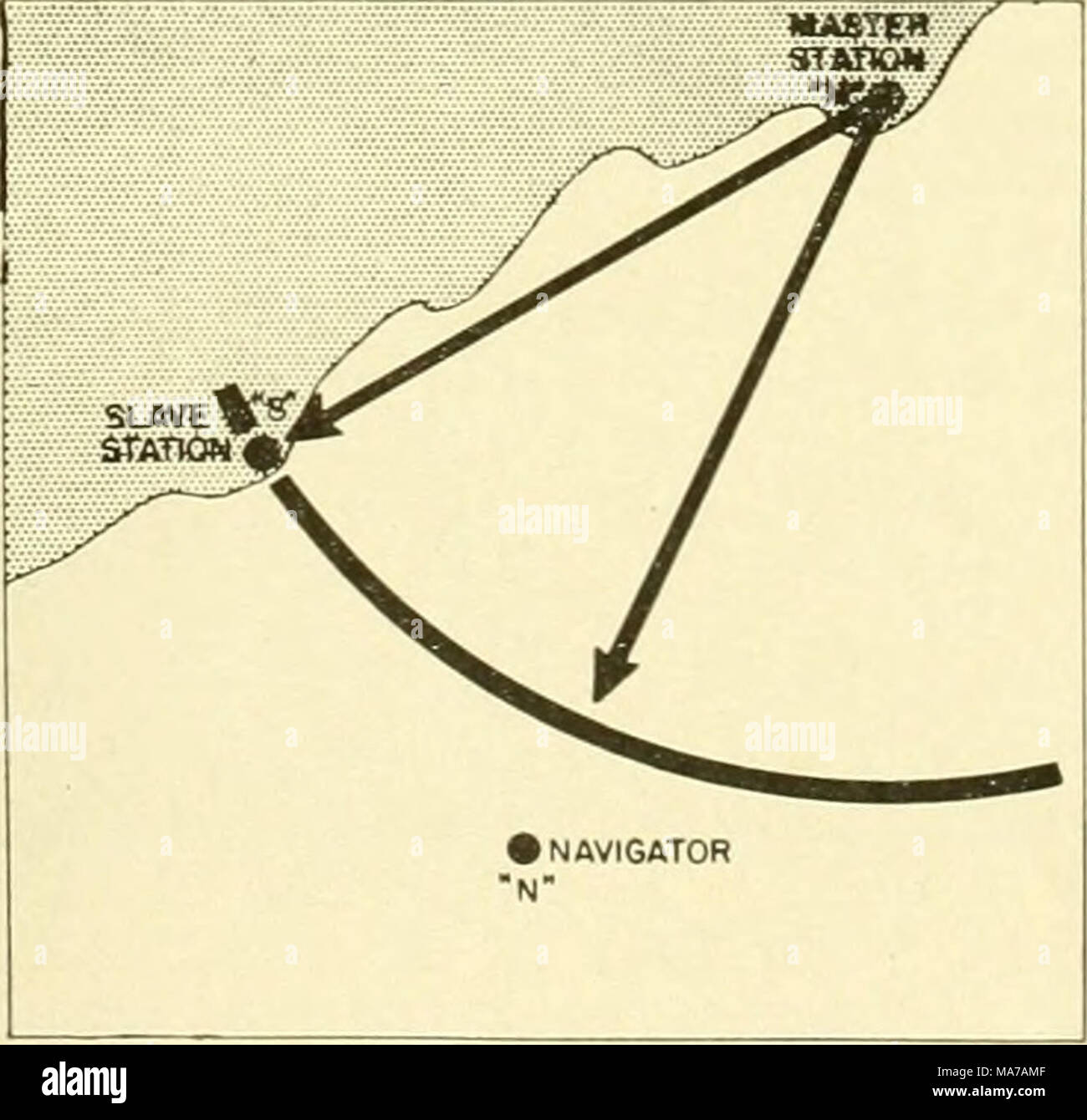 Radio direction finder hi-res stock photography and images - Alamy