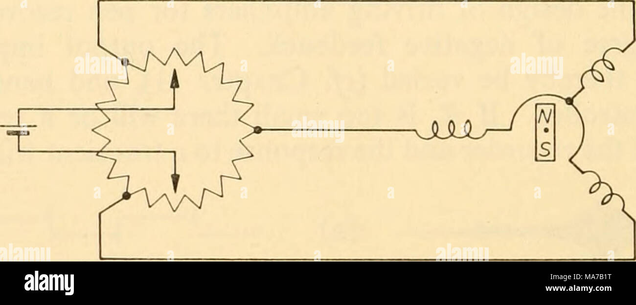 . Electronic apparatus for biological research . Figure 33.29 The ...