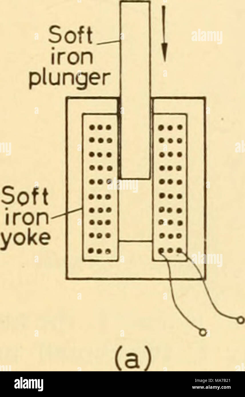 . Electronic apparatus for biological research . Soft iron yoke and ...