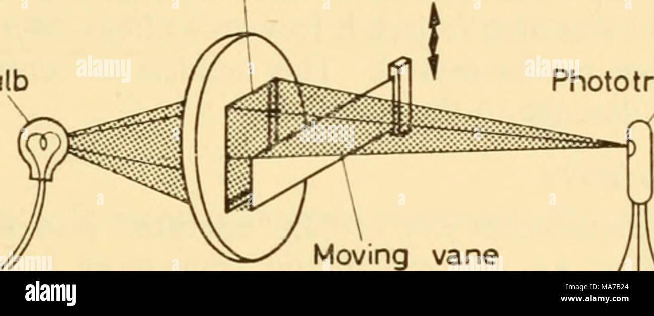 . Electronic apparatus for biological research . Phototransistor Moving ...