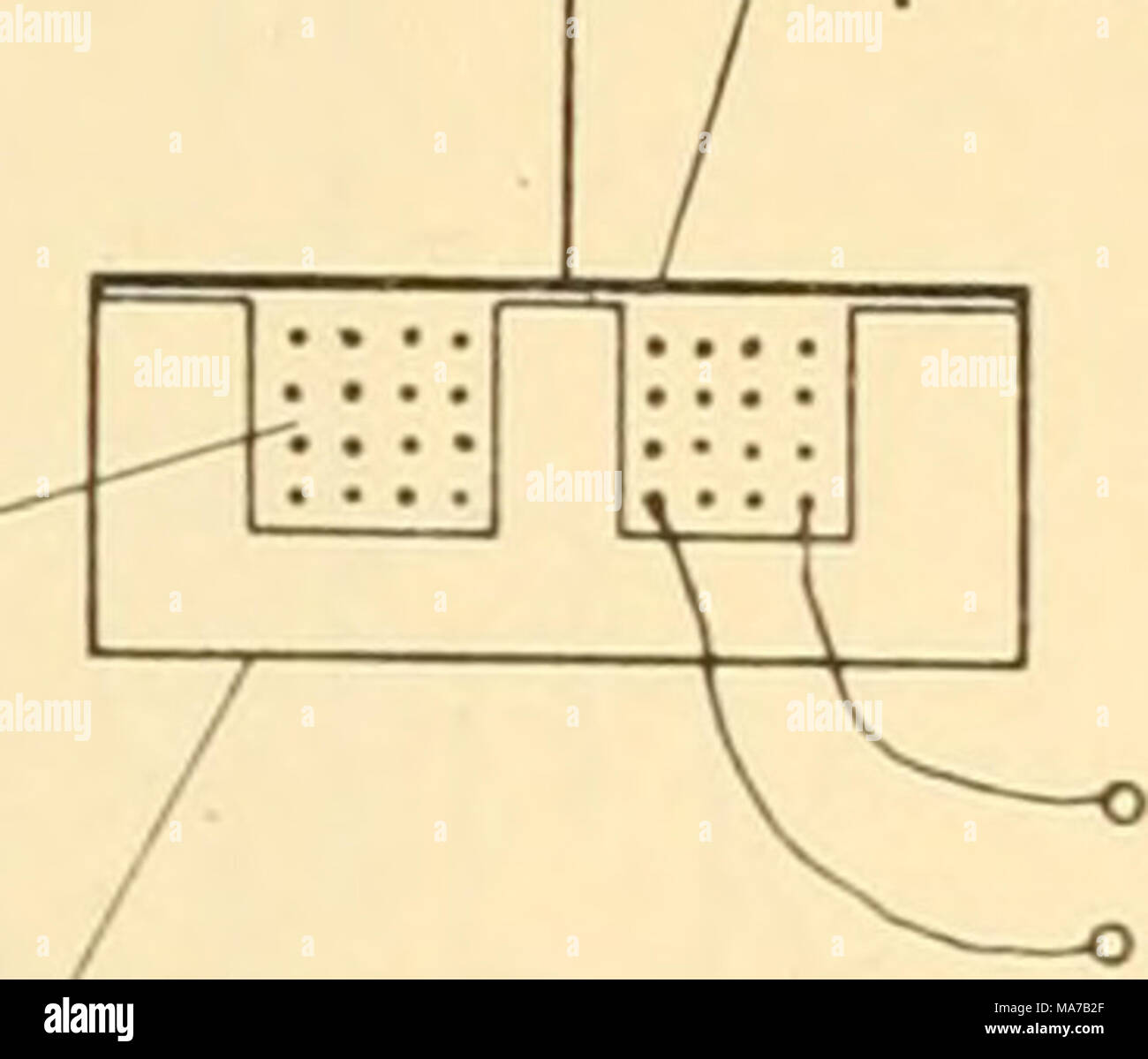 . Electronic apparatus for biological research . Ferrite pot core (a ...