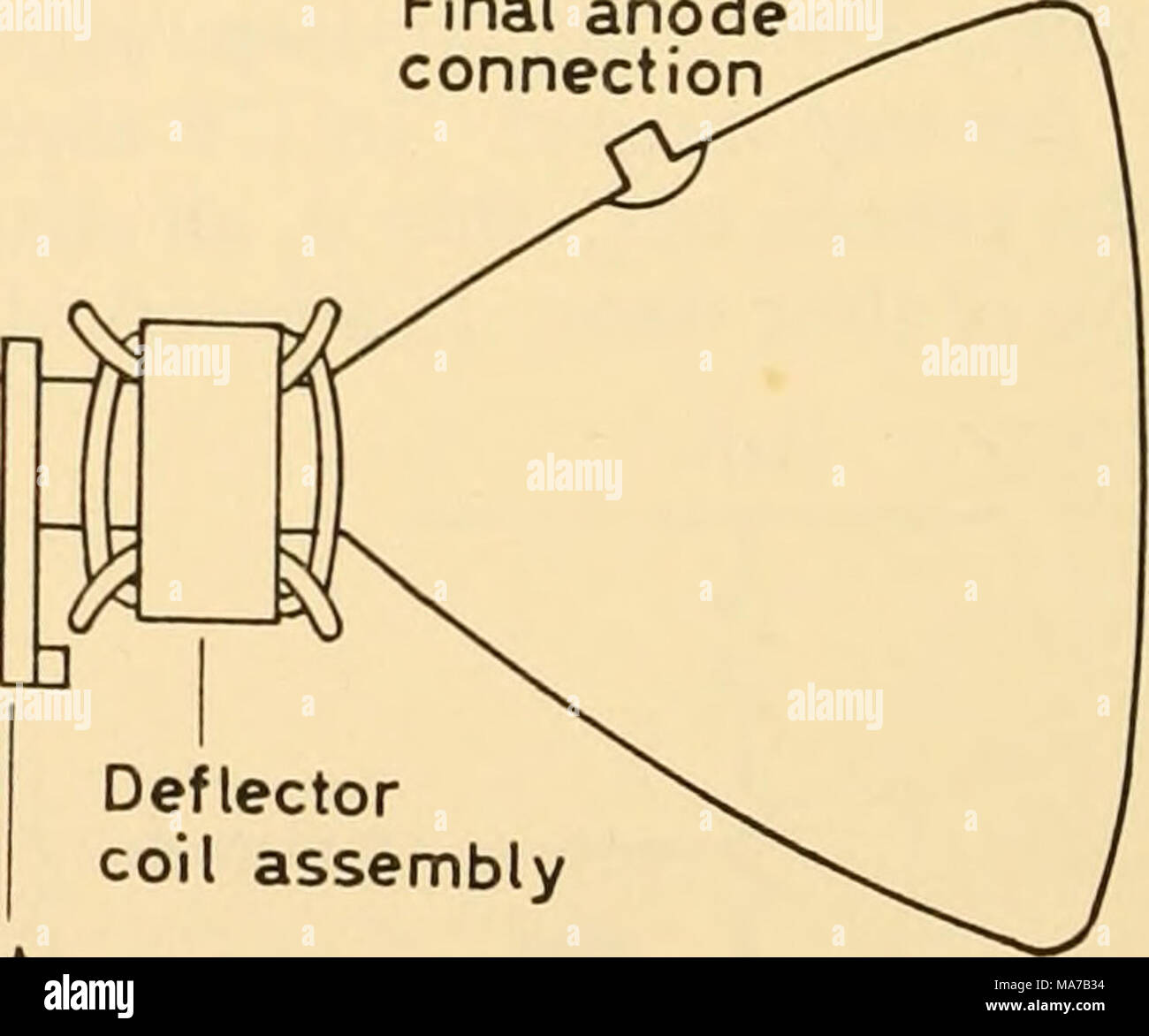 . Electronic apparatus for biological research . Figure 32.37 Deflector ...