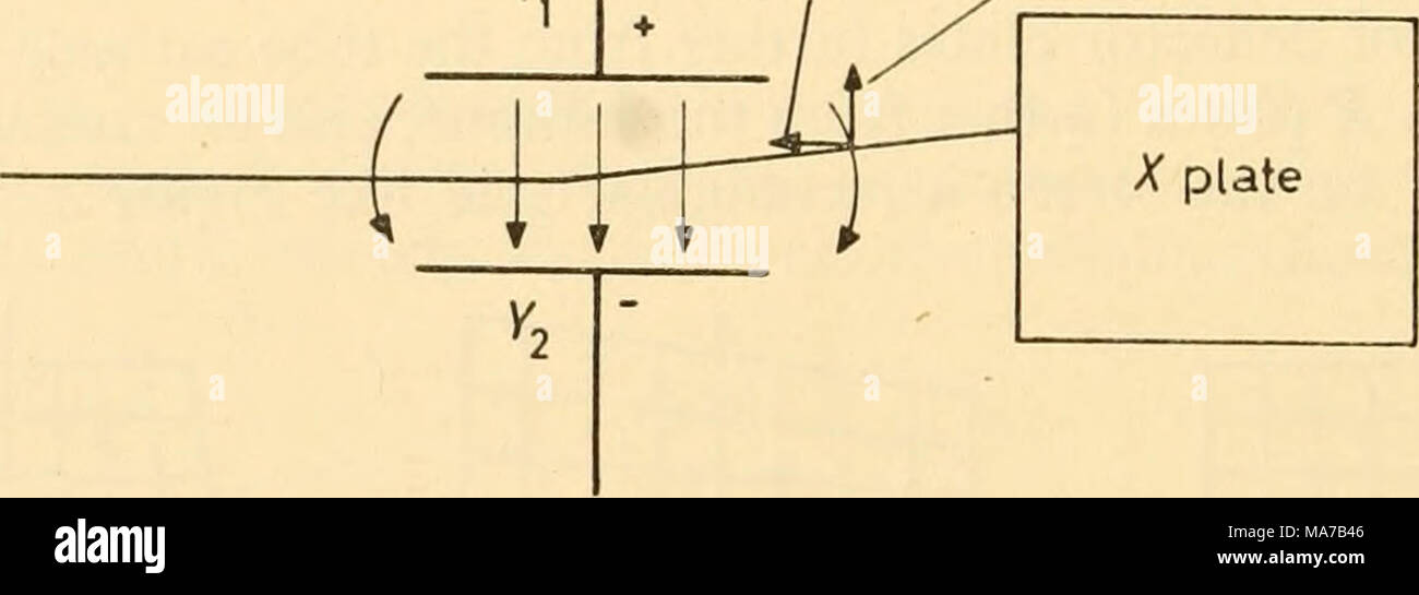 Cathode ray tube beam hi-res stock photography and images - Alamy