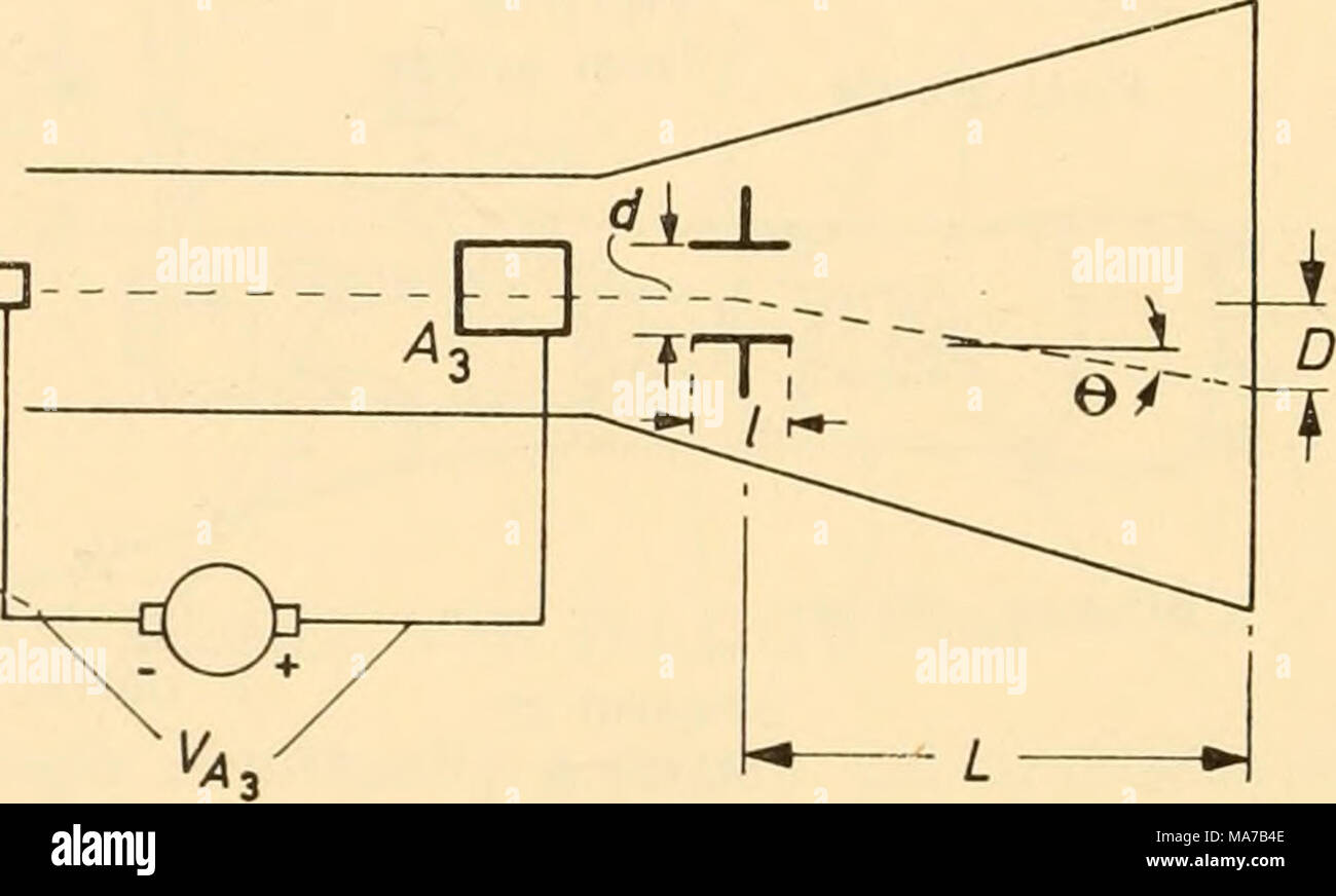 Lateral angle measurement hi-res stock photography and images - Alamy