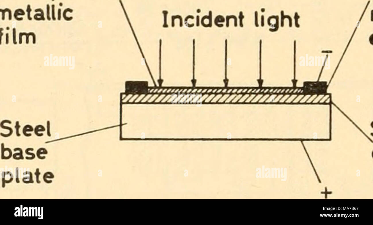 Selenium cell hi-res stock photography and images - Alamy