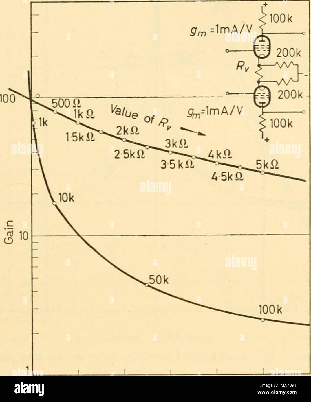 . Electronic apparatus for biological research . Graph 29. Control law ...