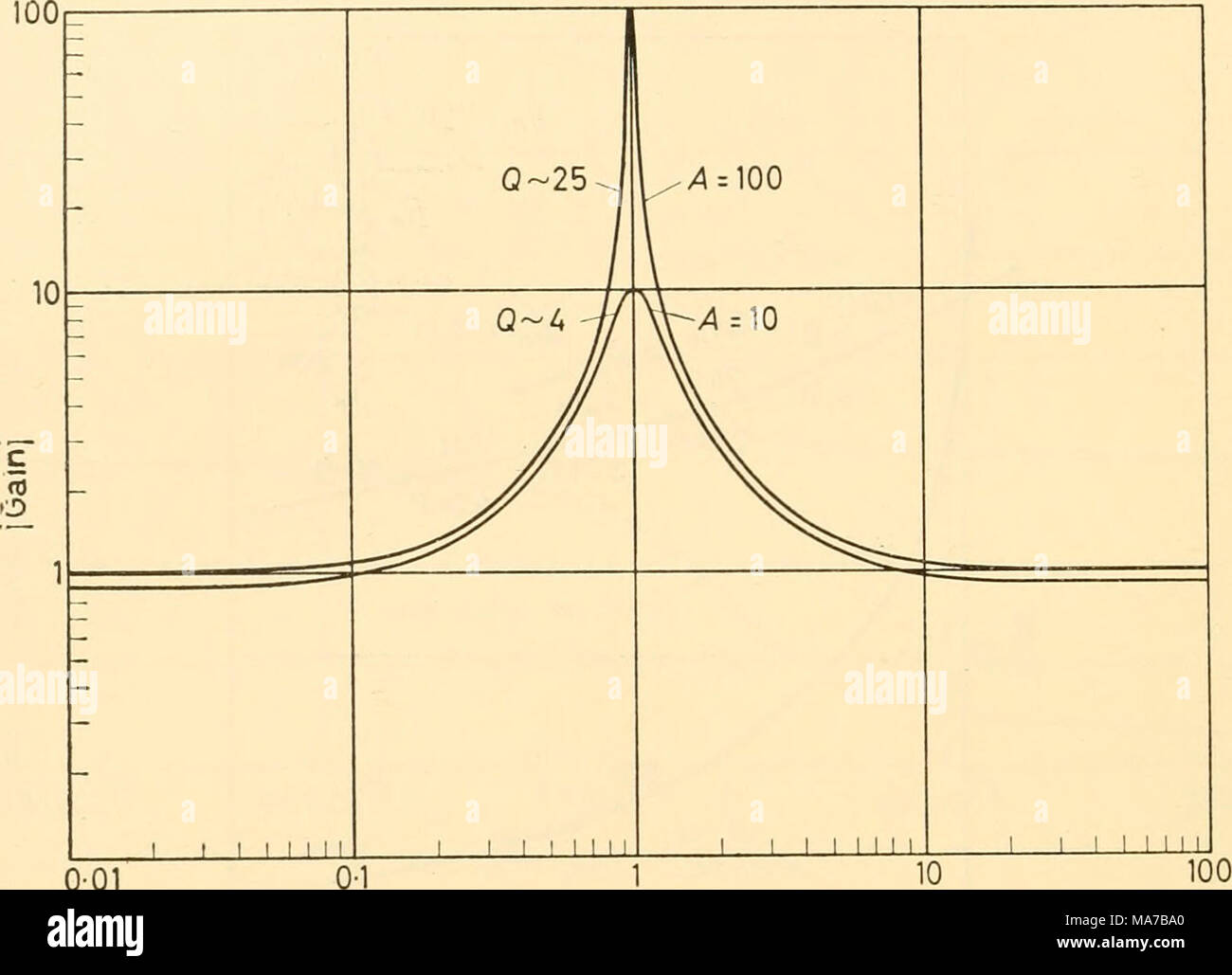 . Electronic apparatus for biological research . 001 W / LUo Graph 31 ...
