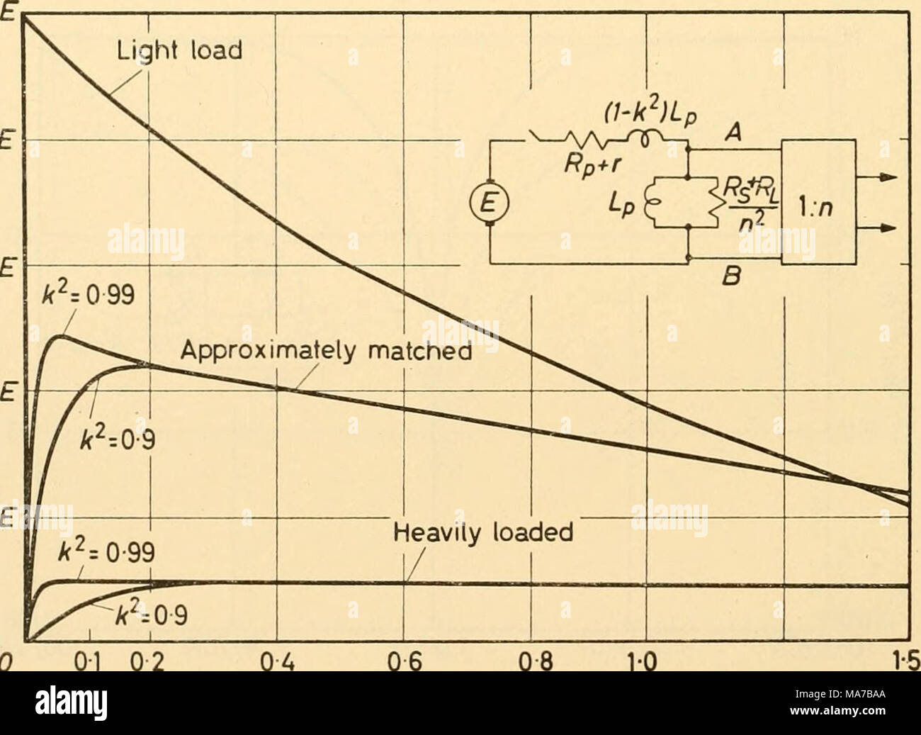 Pulse transformer hi-res stock photography and images - Alamy