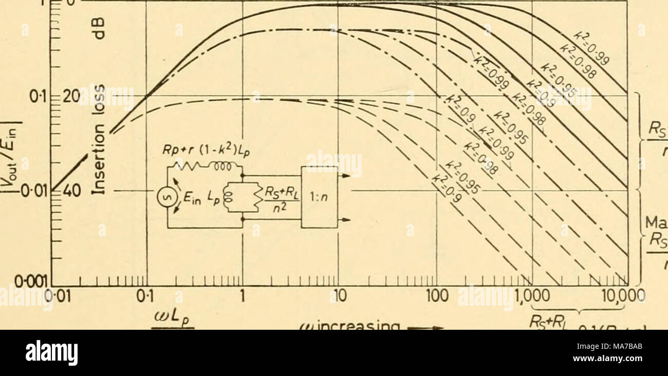 . Electronic apparatus for biological research . ^2^=ior/?p^r; Matched ...