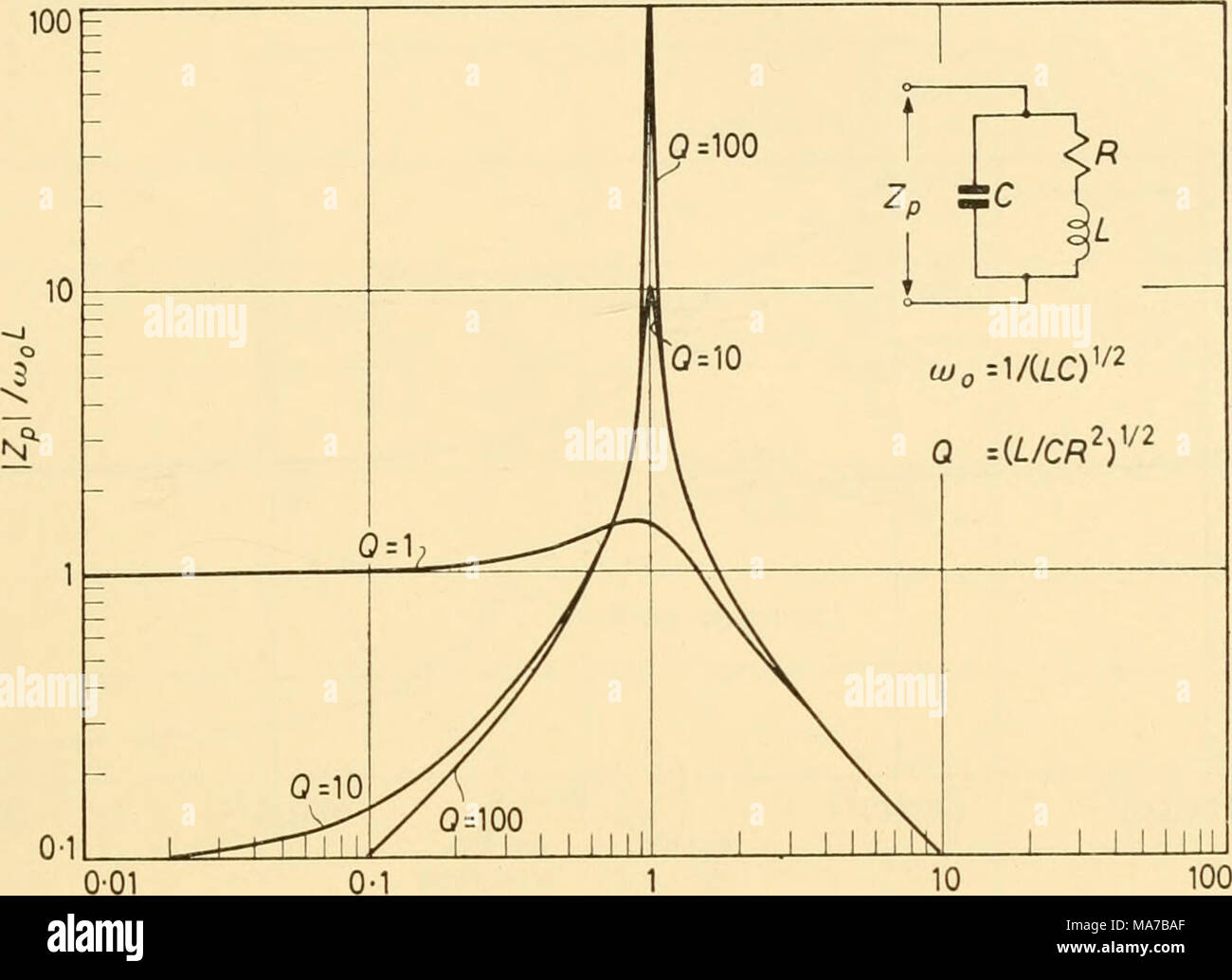 . Electronic apparatus for biological research . wlwo Graph 25 ...