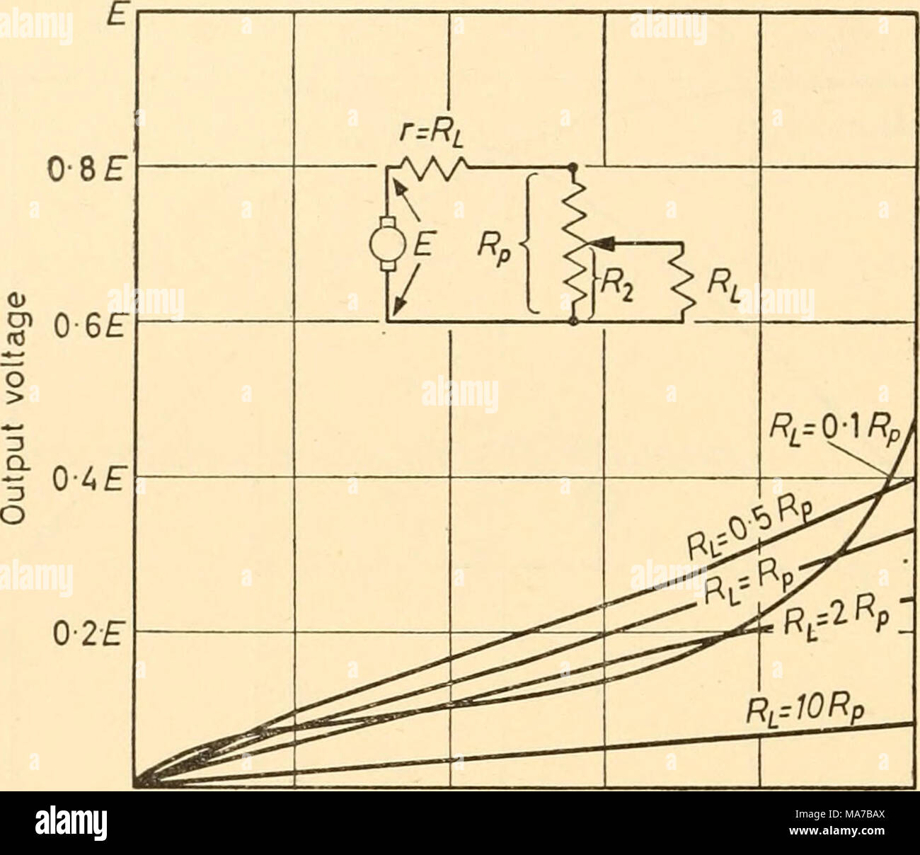 Shaft signals hi-res stock photography and images - Alamy