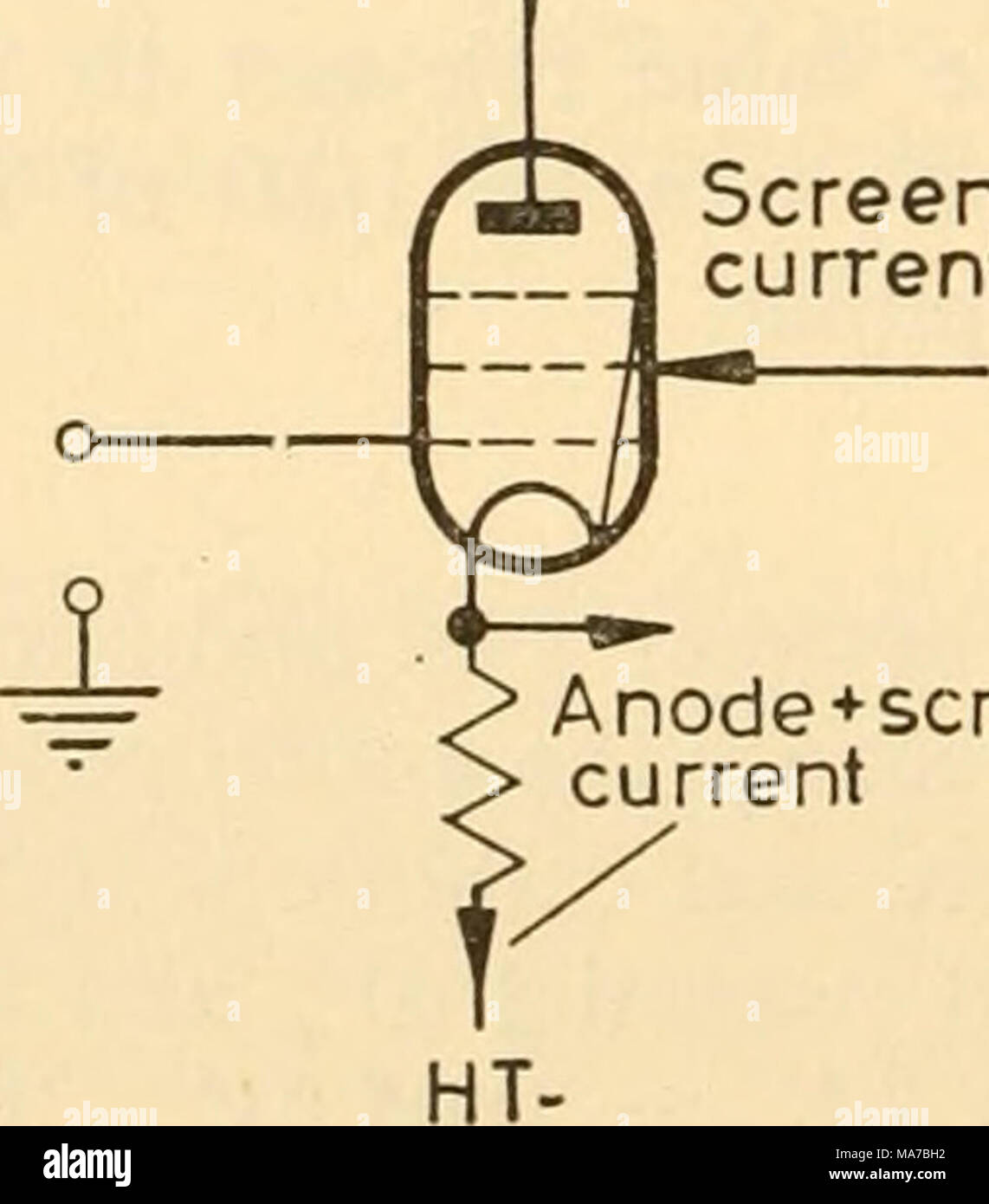 . Electronic apparatus for biological research . Anode+screen current ...