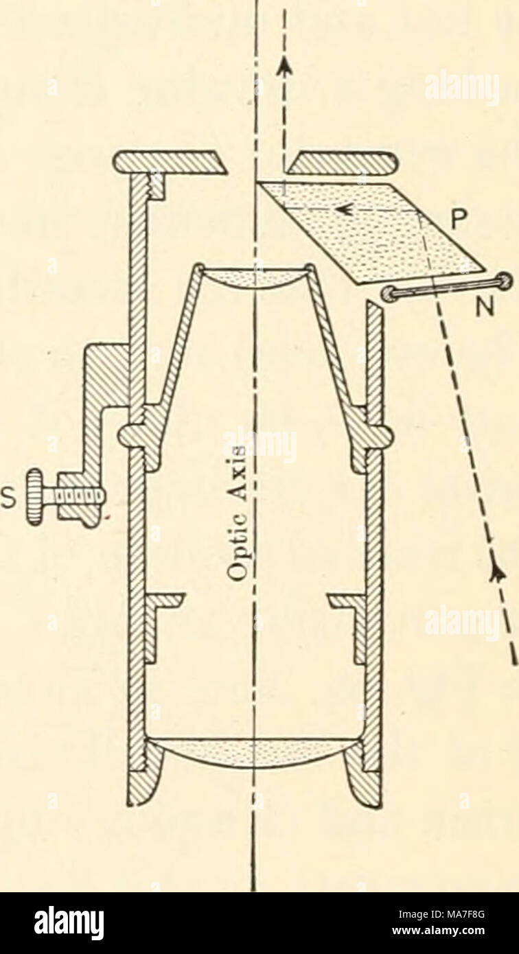 . Elementary chemical microscopy . Fig. 65. Drawing Eyepiece. (E. Leitz ...