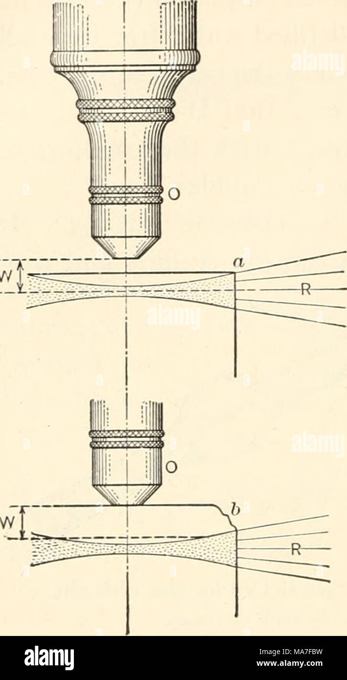. Elementary chemical microscopy Stock Photo - Alamy