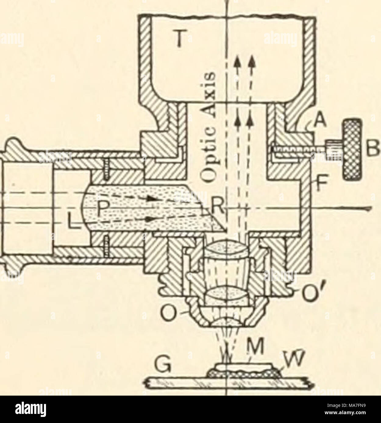 . Elementary chemical microscopy . tion of the point of incidence upon ...