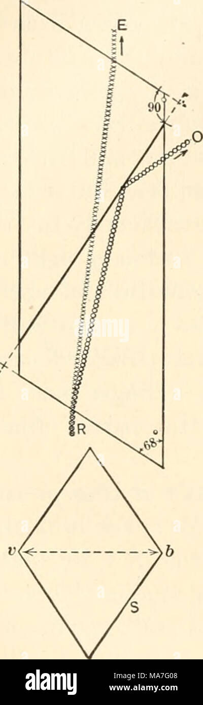 . Elementary chemical microscopy . Fig. 22. Construction and Path of ...