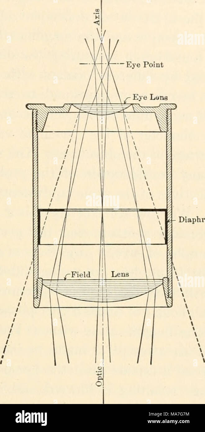 . Elementary chemical microscopy . Fig. 2. Path of Light Rays in a ...