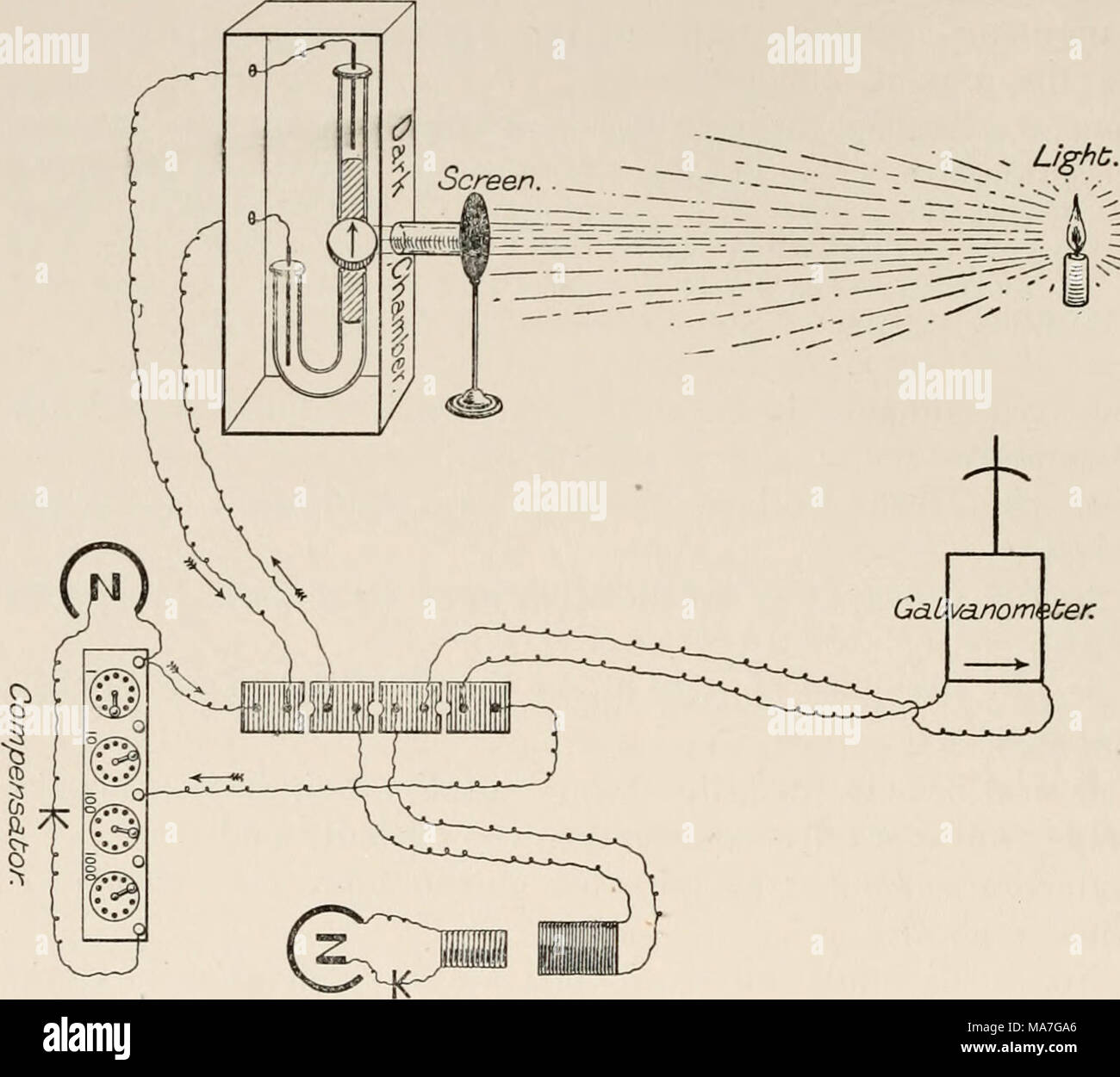 . Eight lectures on the signs of life from their electrical aspect ...