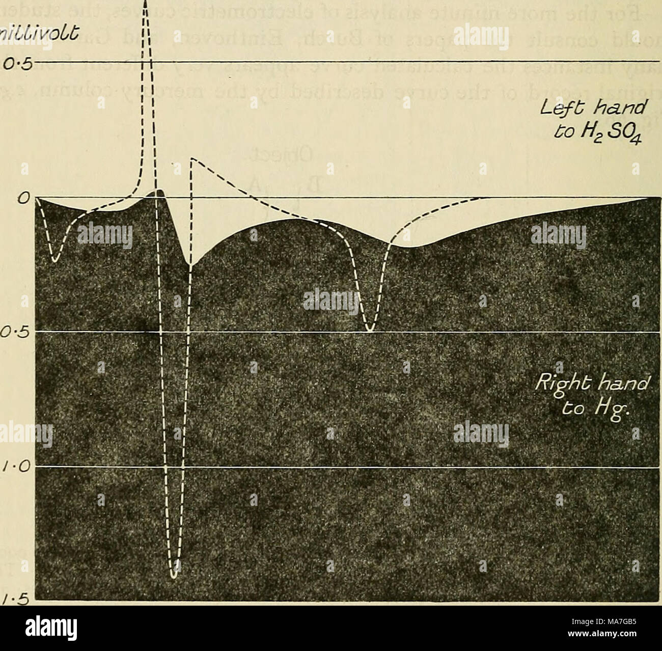 . Eight lectures on the signs of life from their electrical aspect ...
