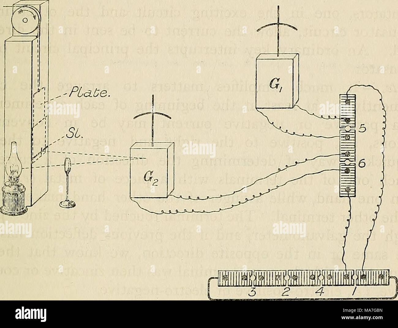 Galvanograph hi-res stock photography and images - Alamy