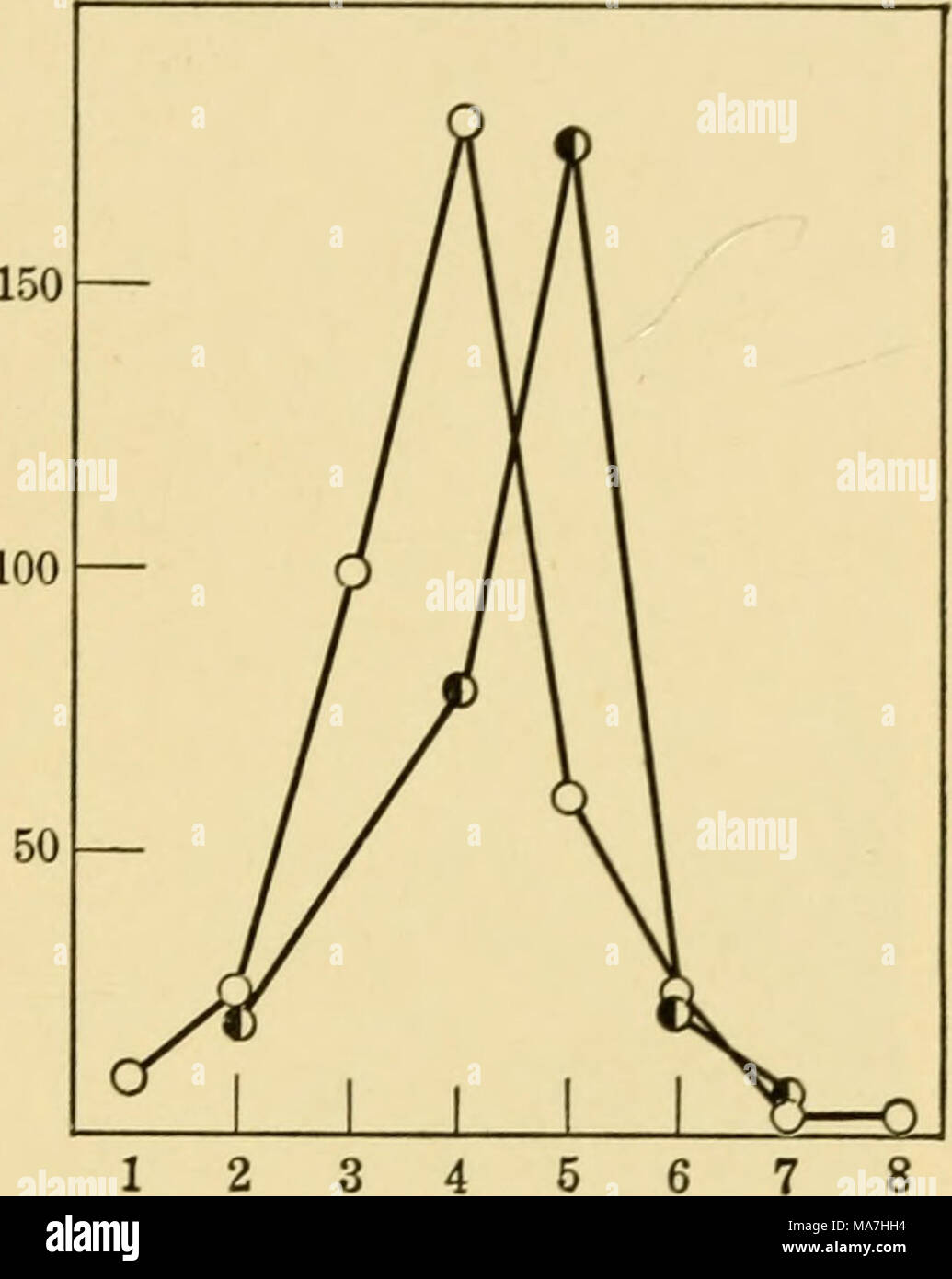 Oestrus High Resolution Stock Photography and Images - Alamy