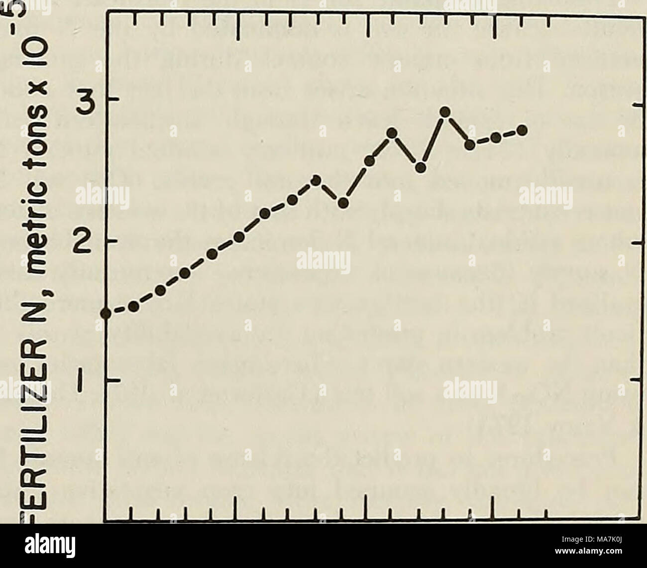 . Efficient use of nitrogen on crop land in the Northeast . I960 1965 ...