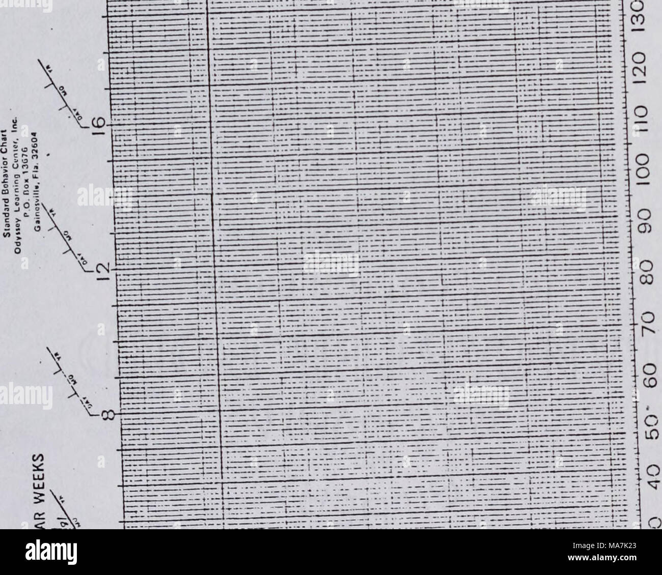 . Efficiency of two operant procedures in building fluency in dressing ...